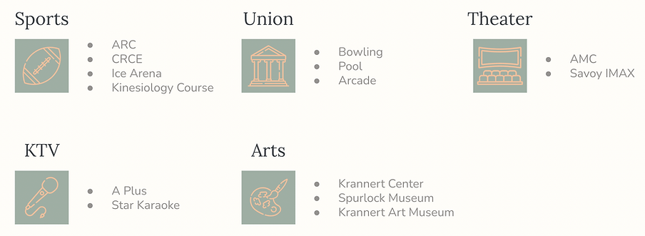 香檳生活 | UIUC TSA